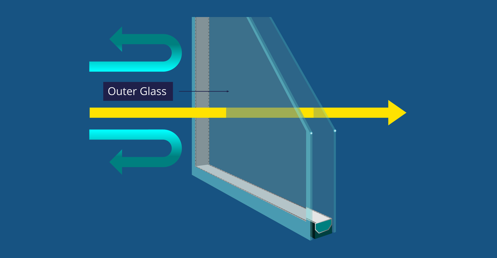 Replacement Double Glazed Window | Quality Outer Glass - Woodcocks Glass