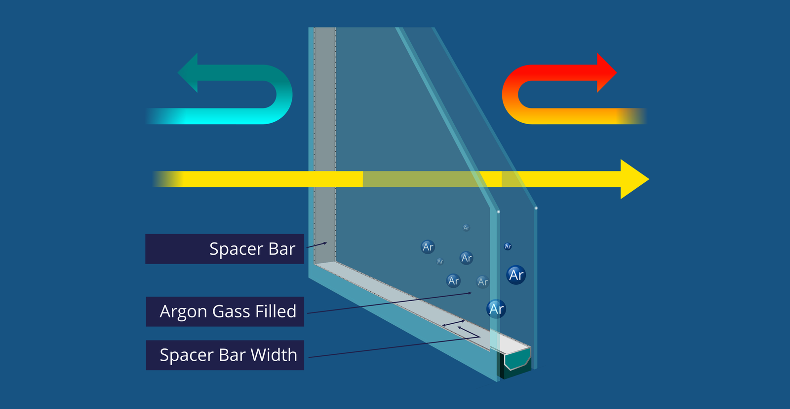 Double Glazed Spacer Bars | High-Quality Solutions - Woodcocks Glass